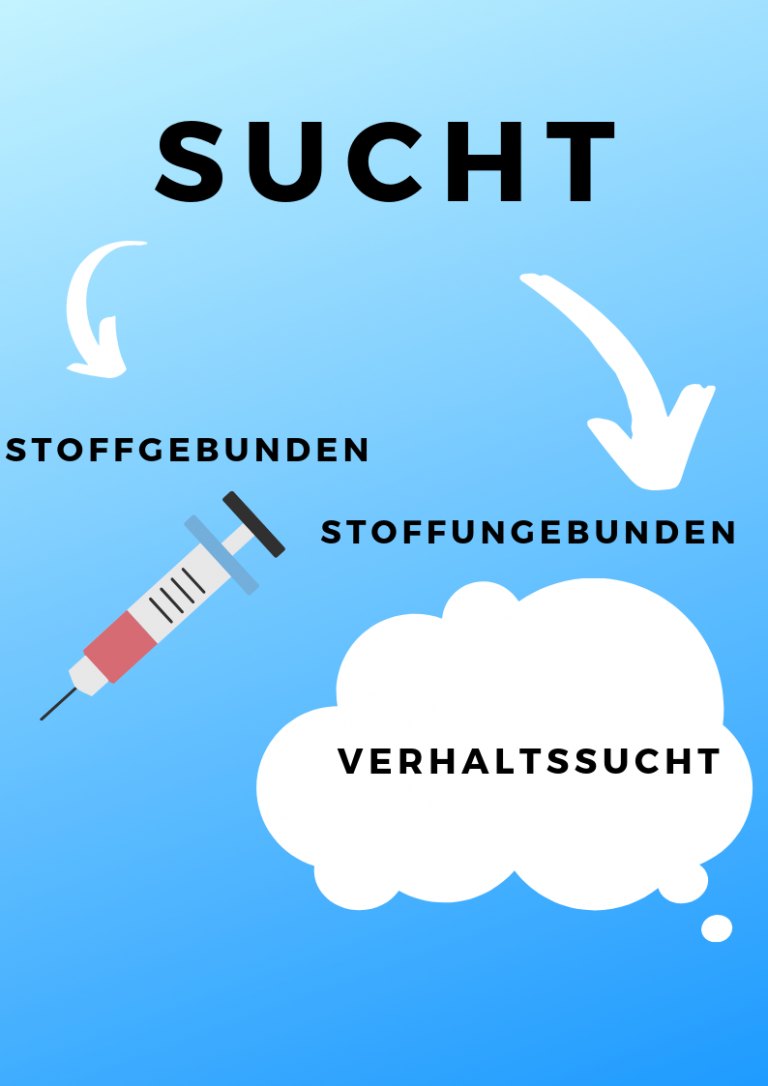 Was ist Sucht? - Wann spricht man von Sucht und wie äußert sich diese?
